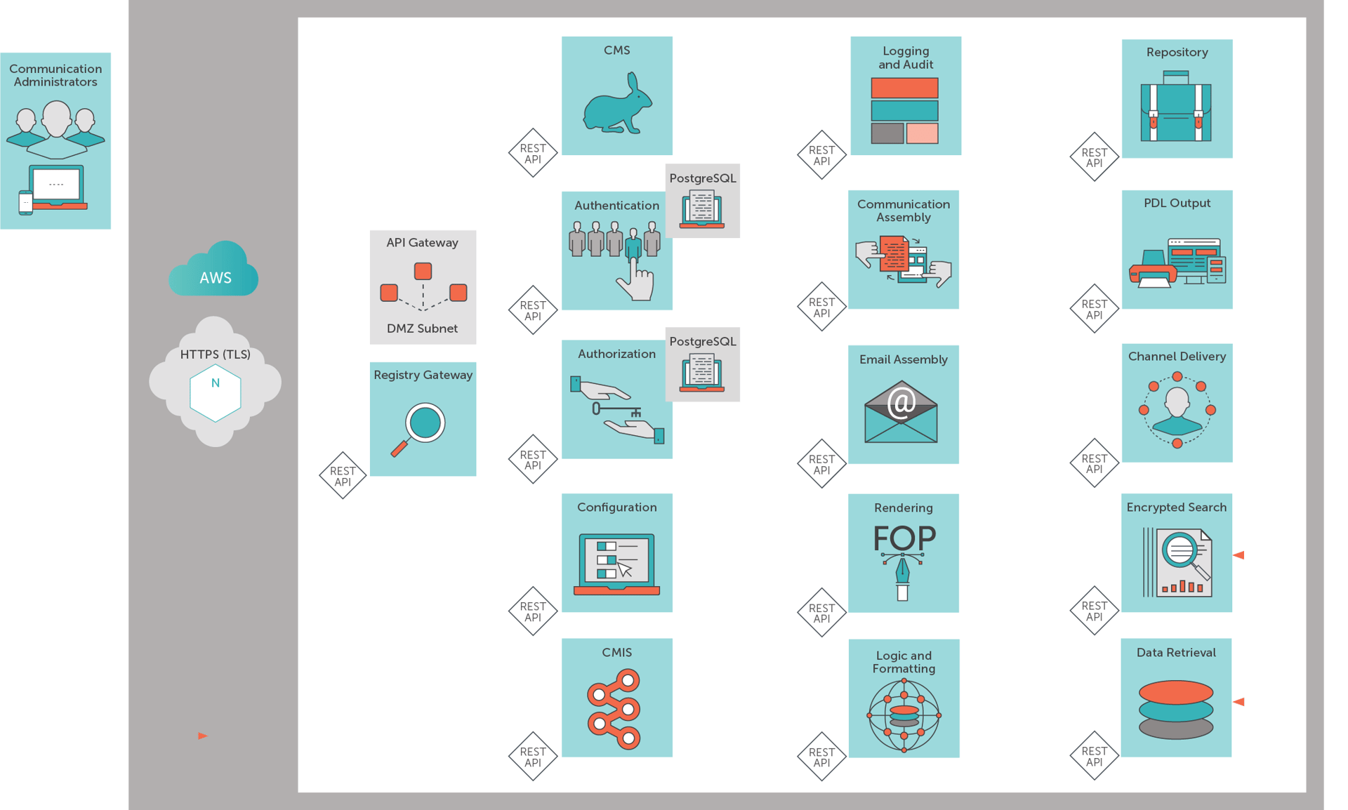 Topdown | INTOUCH Cloud CCM (SaaS)