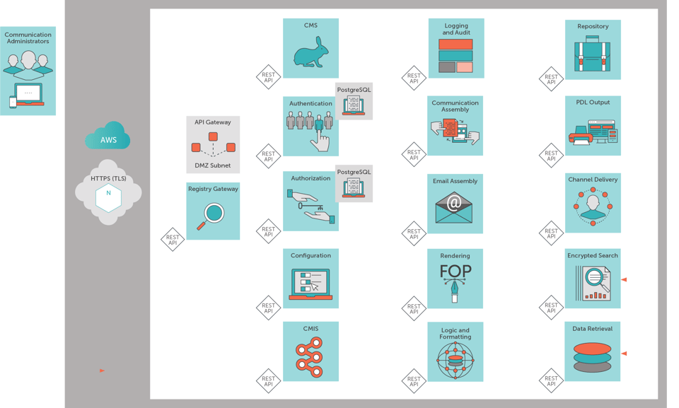 Topdown | INTOUCH Cloud CCM (SaaS)